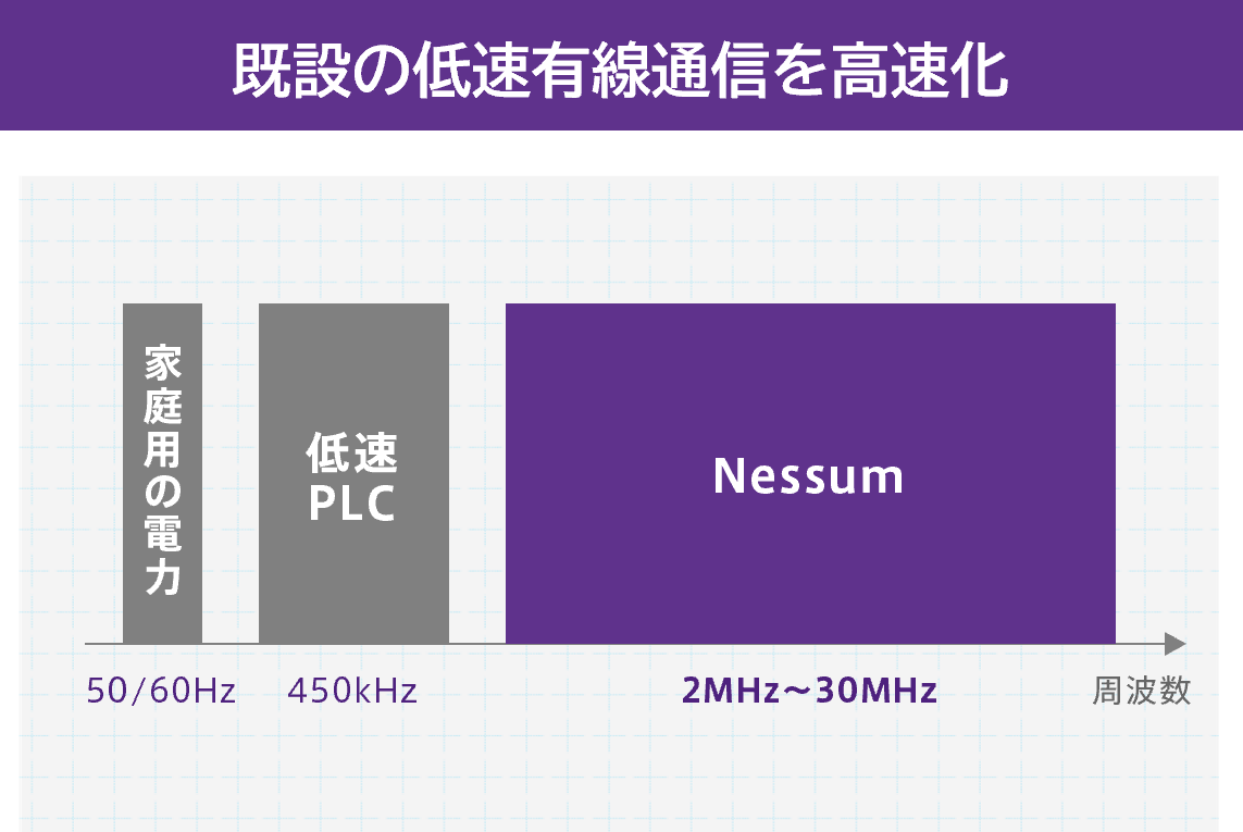 Nessumとは？｜Nessumの普及促進を目指すNessumアライアンス
