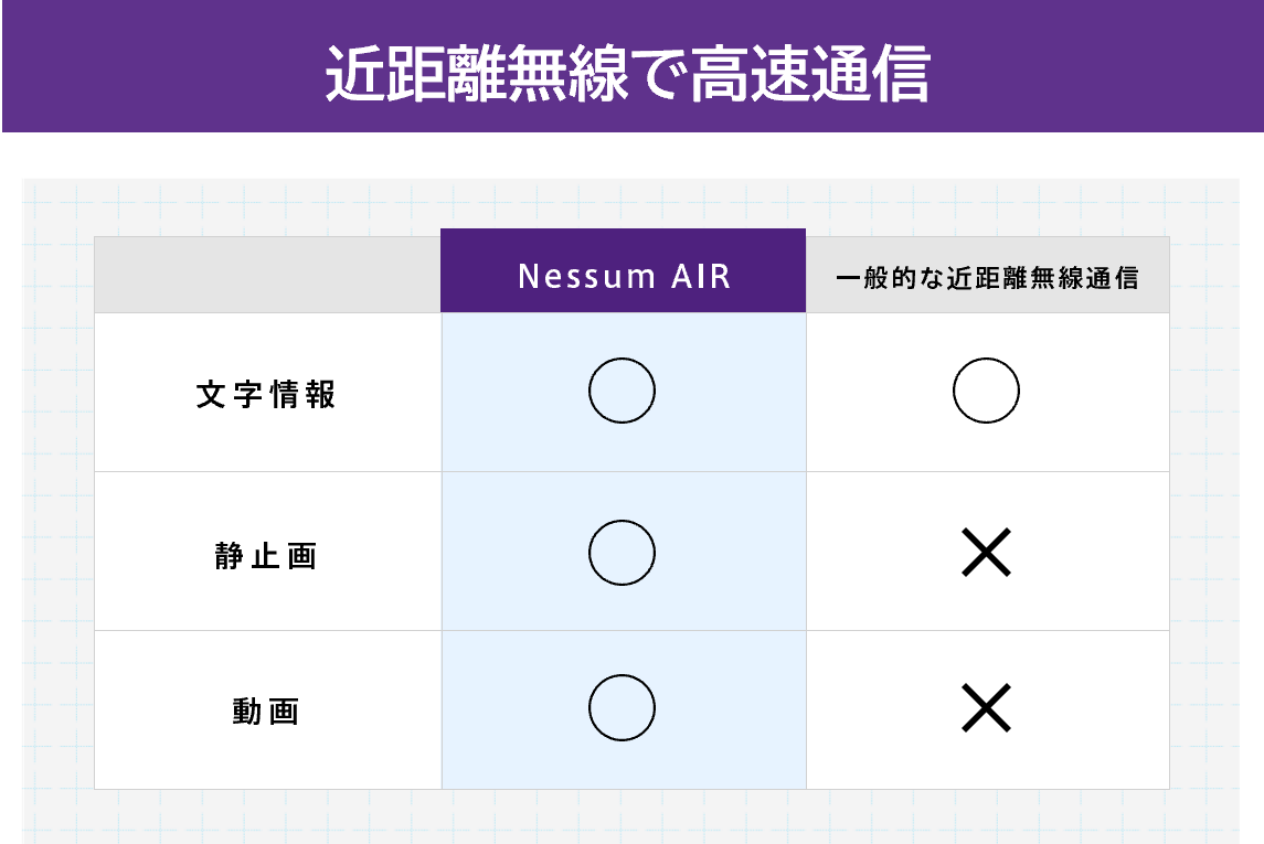 Nessumとは？｜Nessumの普及促進を目指すNessumアライアンス