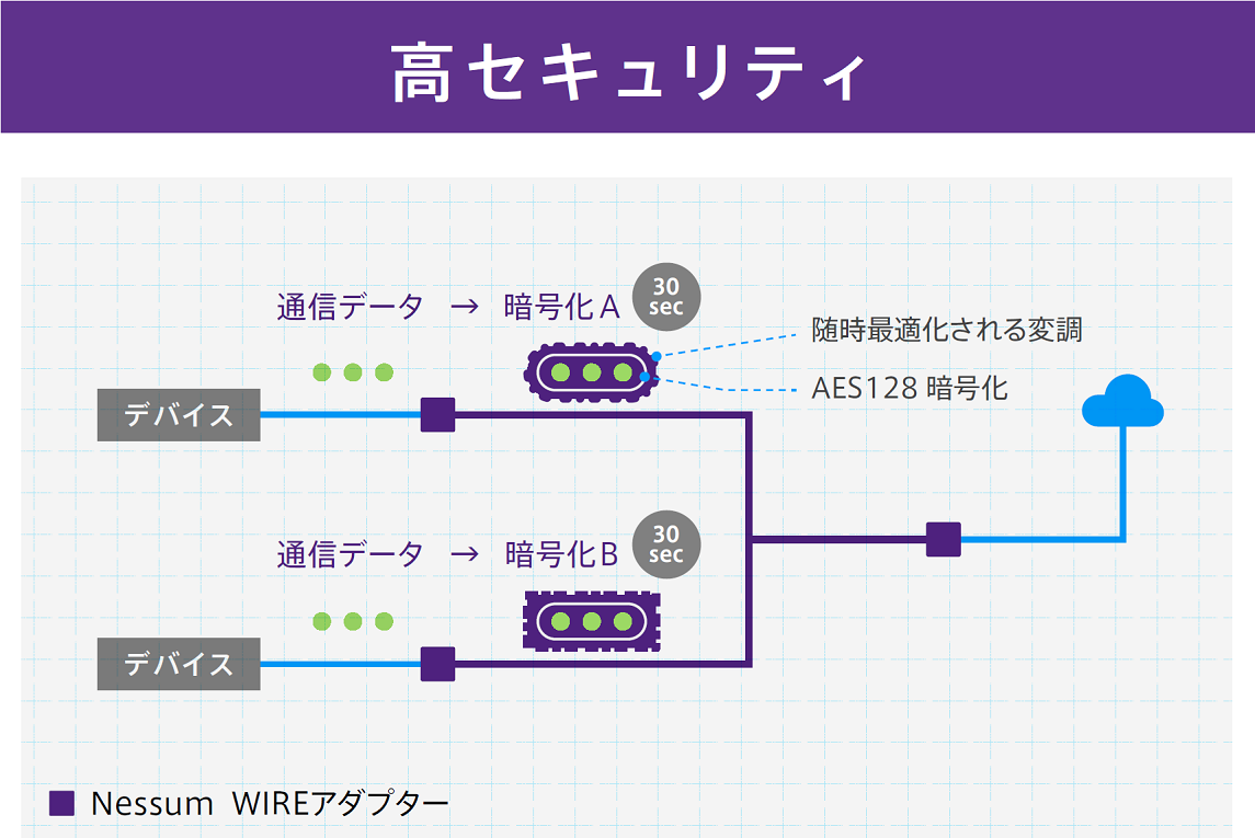 Nessumとは？｜Nessumの普及促進を目指すNessumアライアンス